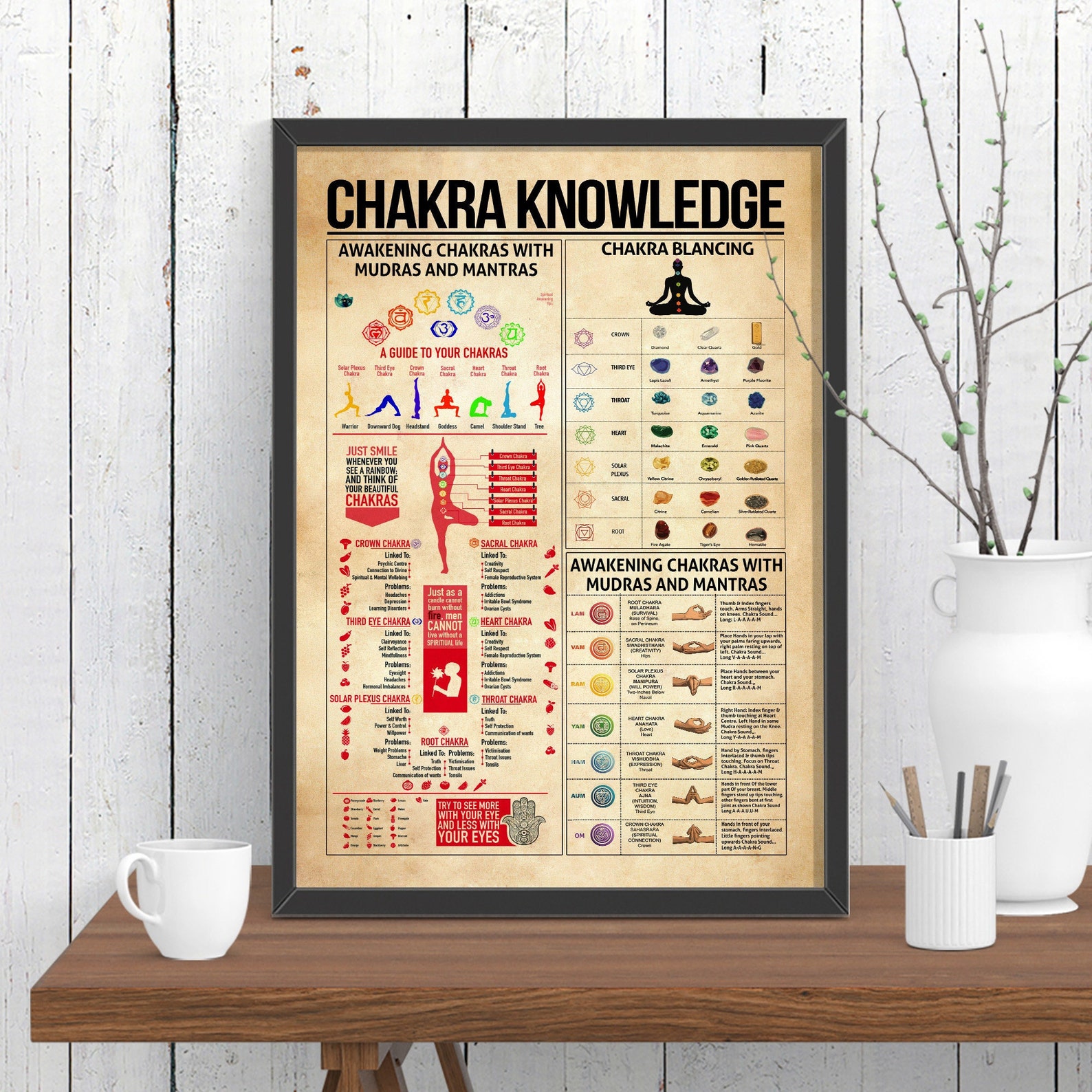 Chakra Knowledge Poster Poster Chakra Chakra Canvas Chakra - Etsy