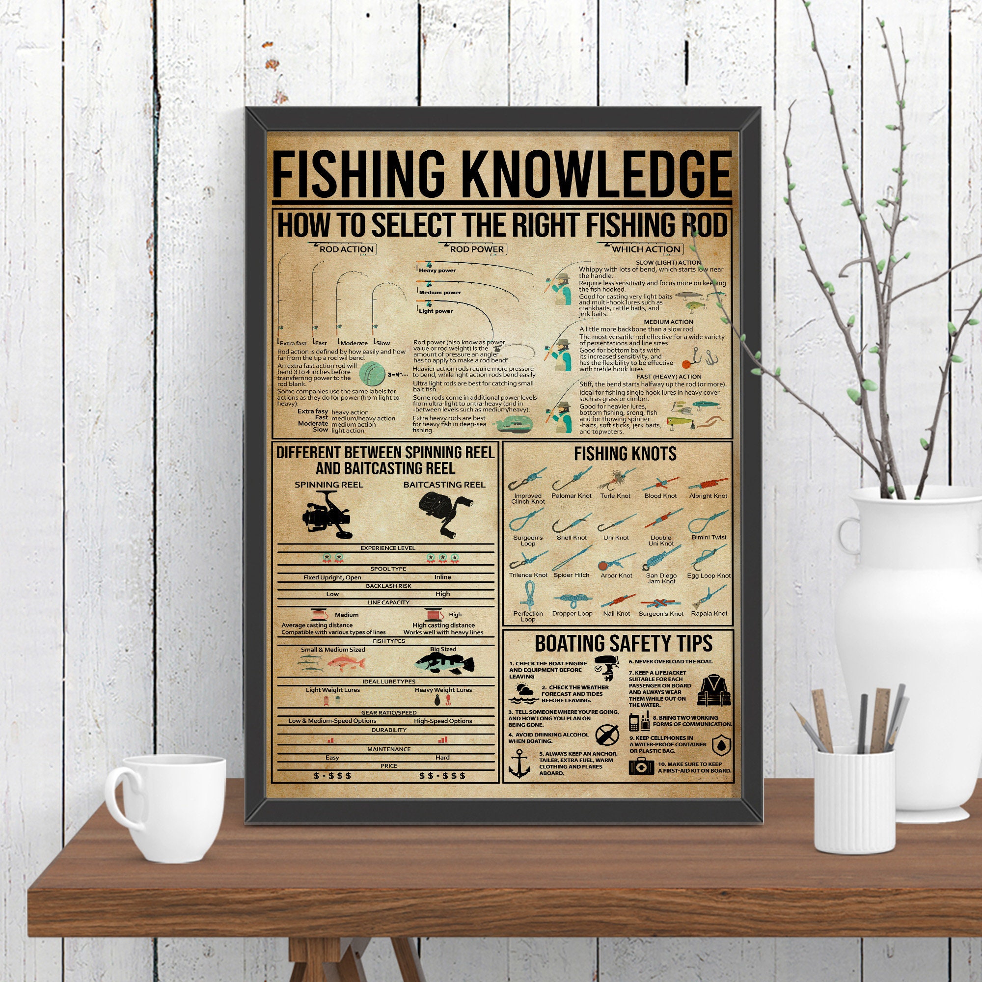 Fishing Knowledge Poster Fishing Poster Fishing Print Gift - Etsy