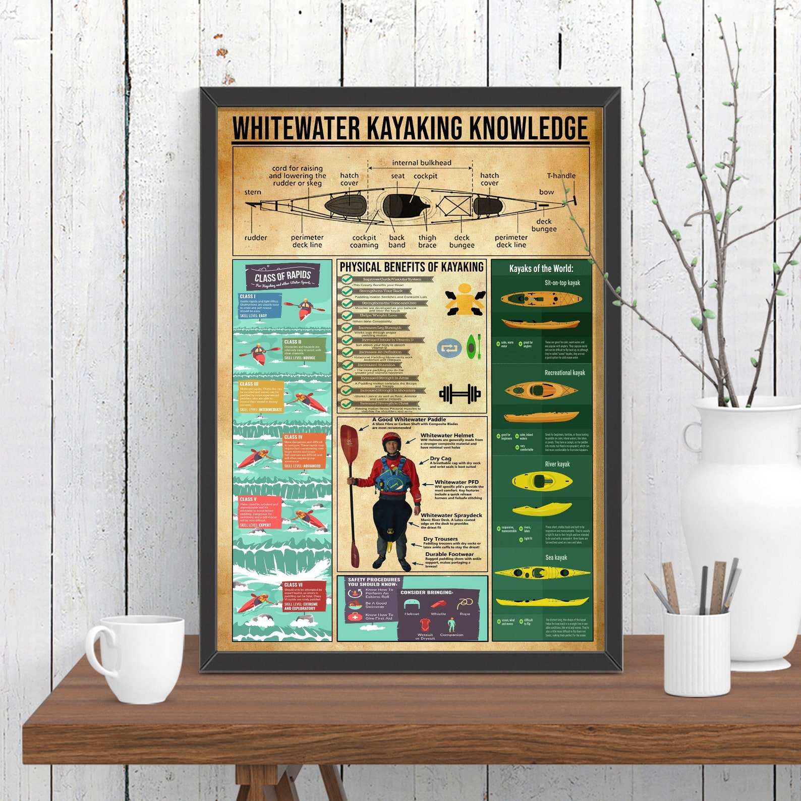Whitewater Kayaking Knowledge Poster: Watersport Decor - Etsy