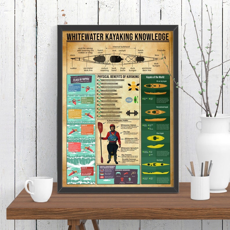 Whitewater Kayaking Knowledge Poster Kayak Poster Kayak | Etsy