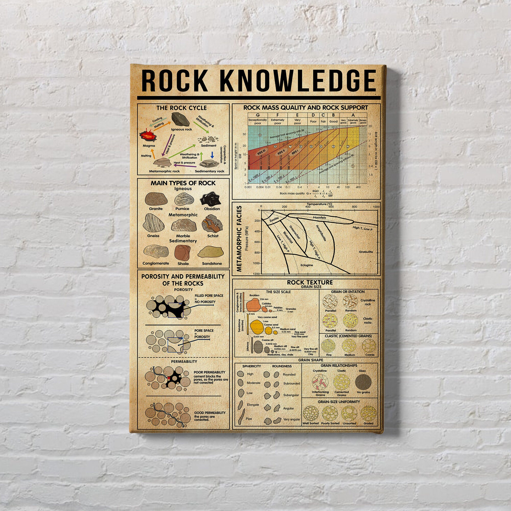 Rock Knowledge Poster, Geology Wall Art - Etsy