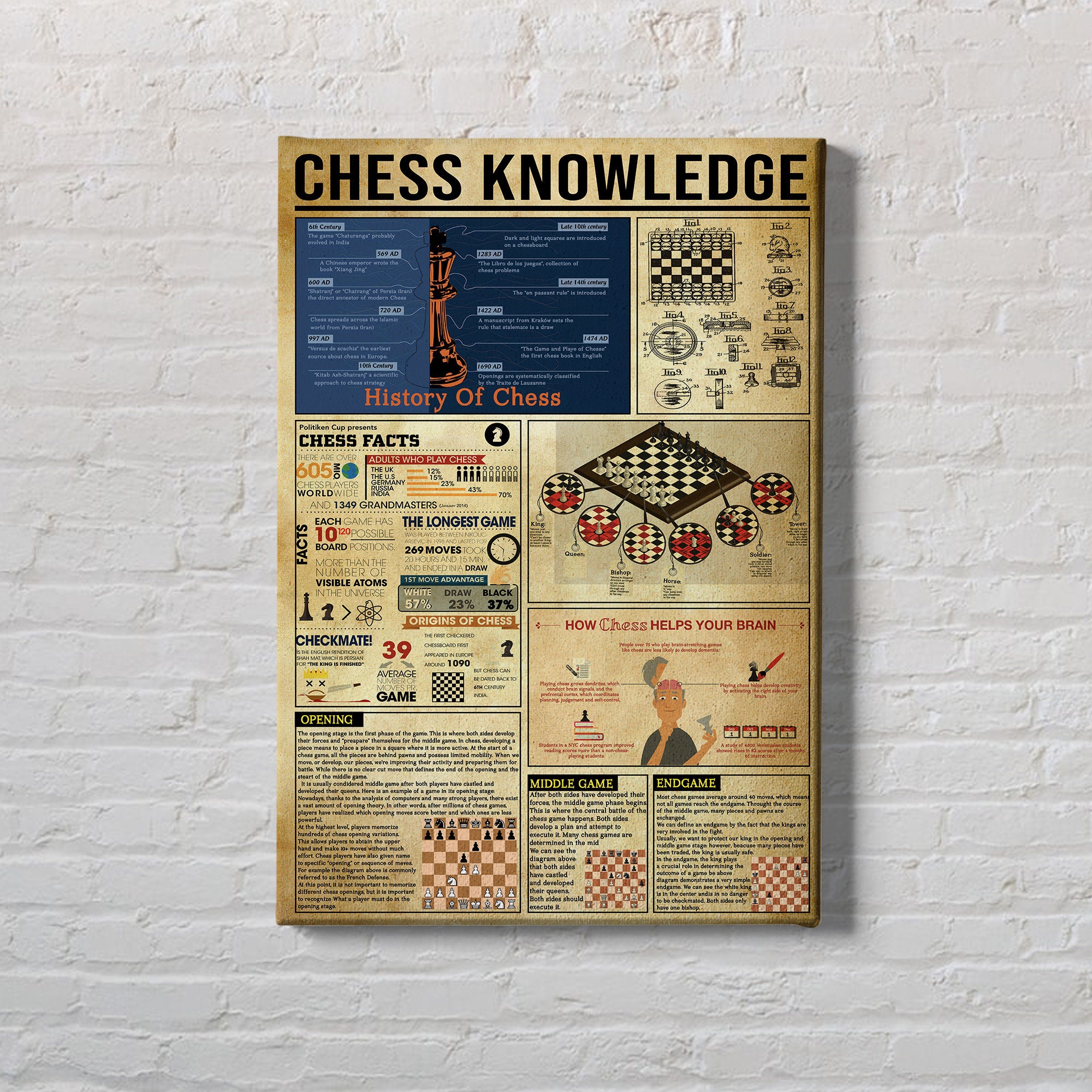 Chess Knowledge Poster Chess Poster Chess Print Game Room - Etsy Canada