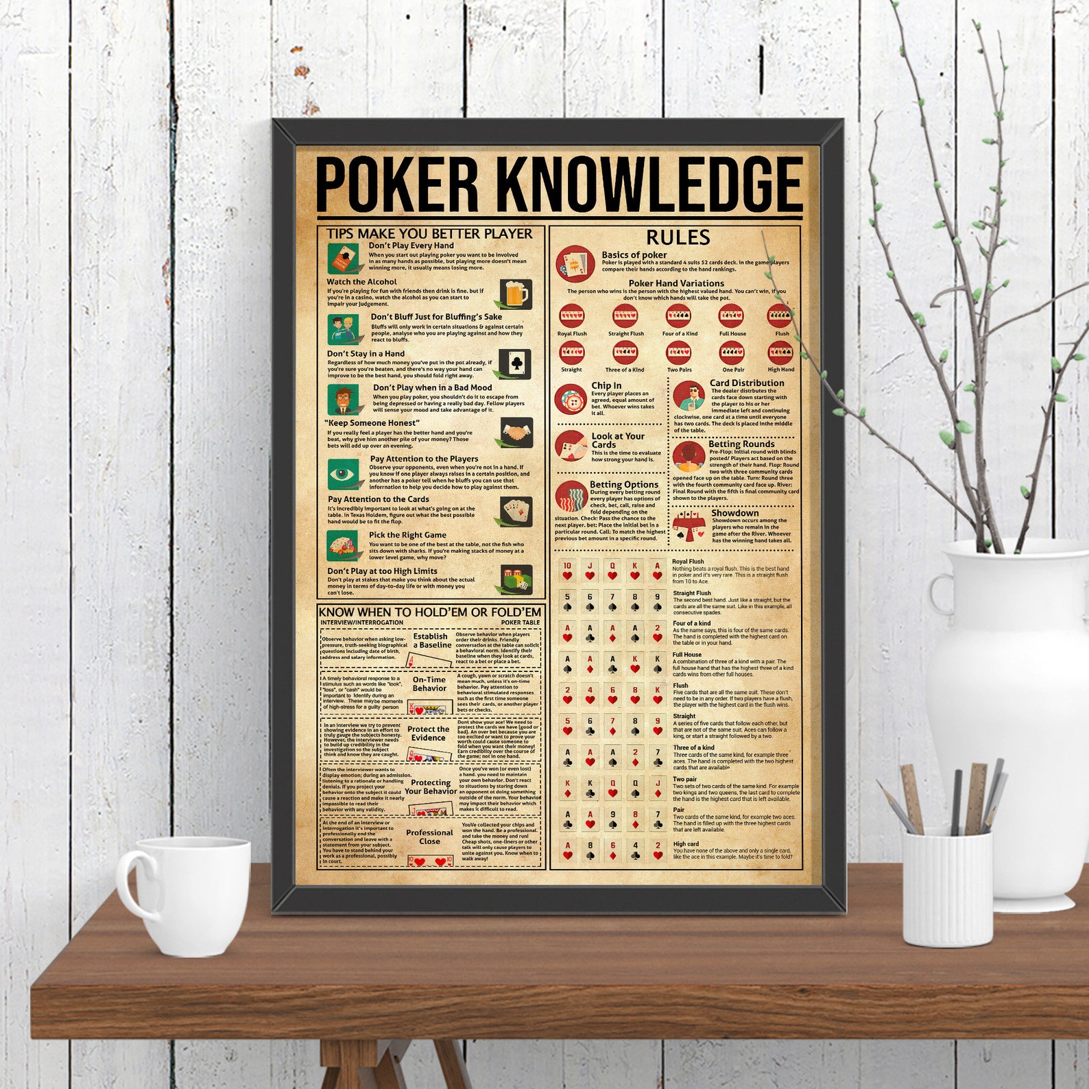 Poker Knowledge Poster Poker Poster Poker Rules Print Poker - Etsy