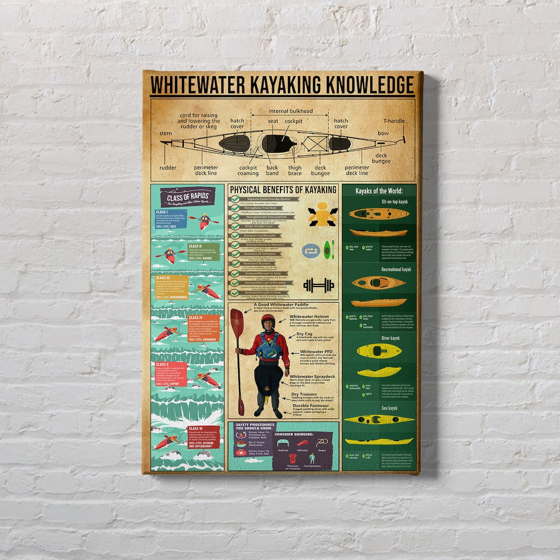 Whitewater Kayaking Knowledge Poster: Watersport Decor - Etsy