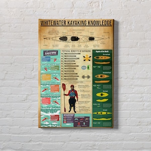 Whitewater Kayaking Knowledge Poster, Kayak Poster, Kayak Print ...