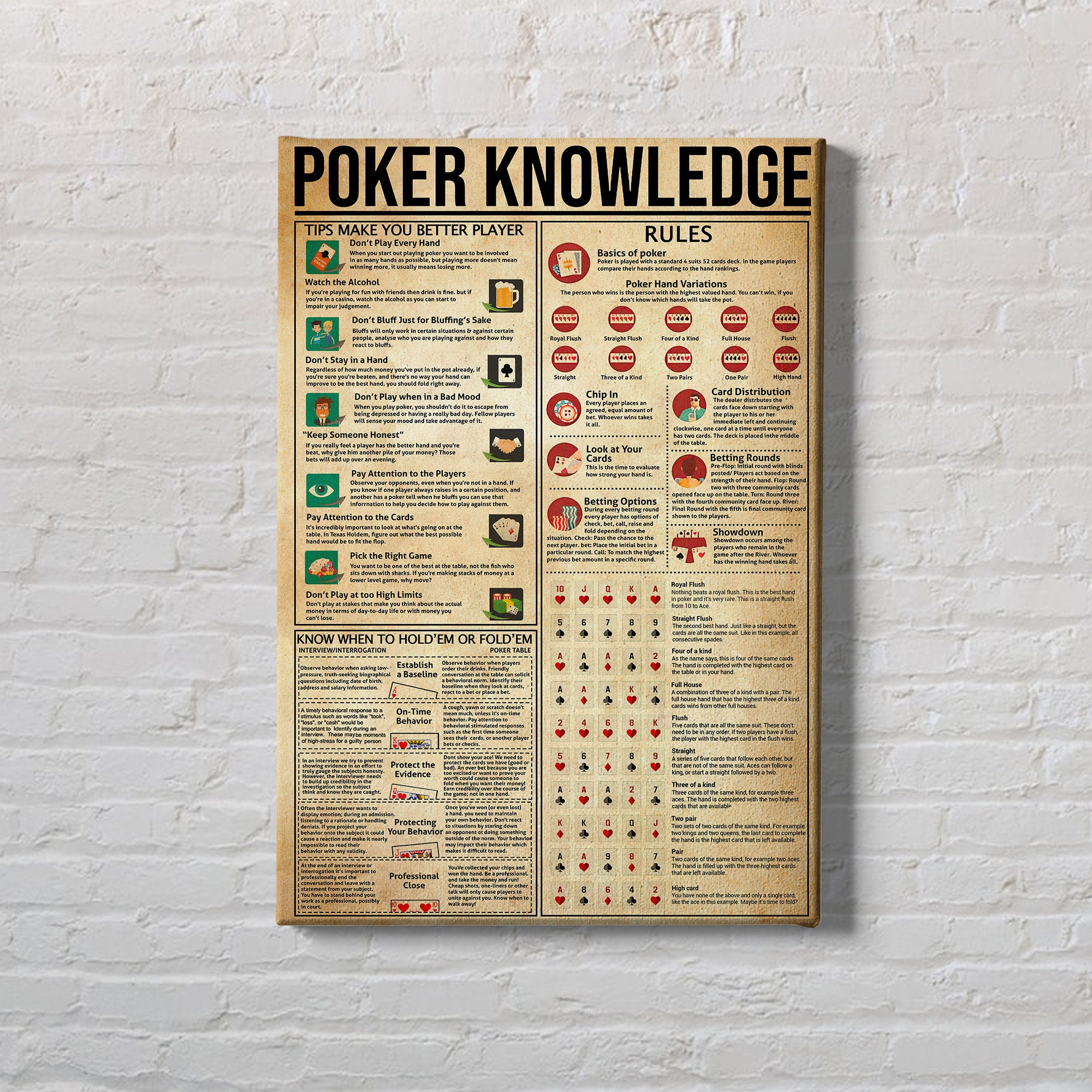 Poker Knowledge Poster Poker Poster Poker Rules Print Poker - Etsy