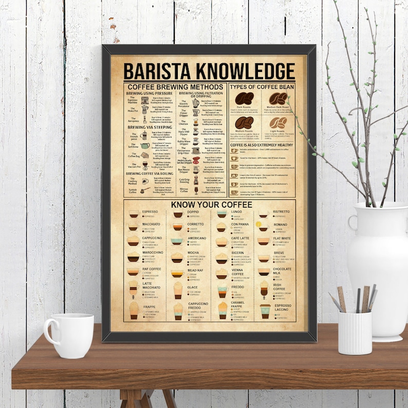 Barista Knowledge Canvas Barista Poster Barista Rules Print - Etsy
