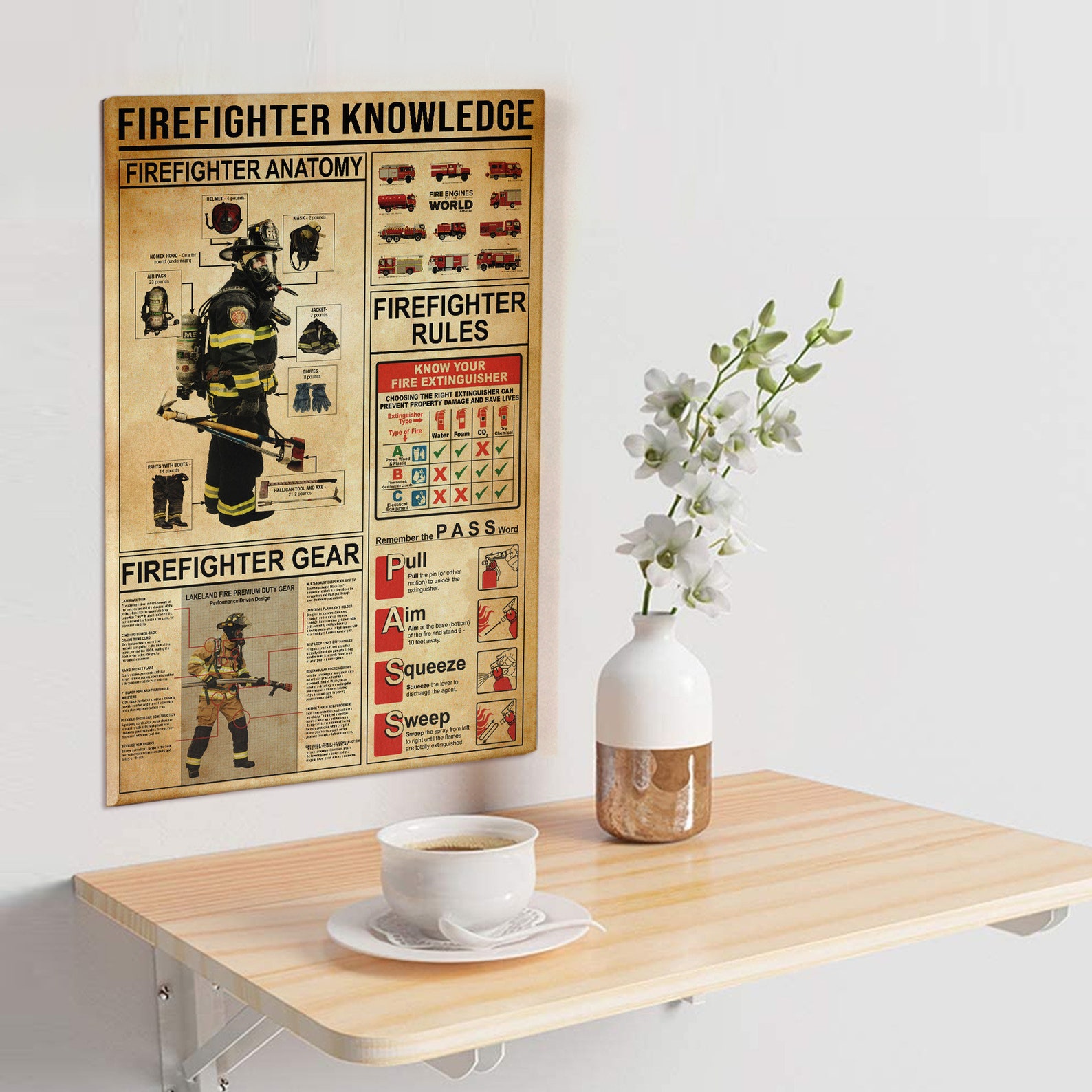 Firefighter Knowledge Poster, Firefighter Poster, Firefighter Canvas ...
