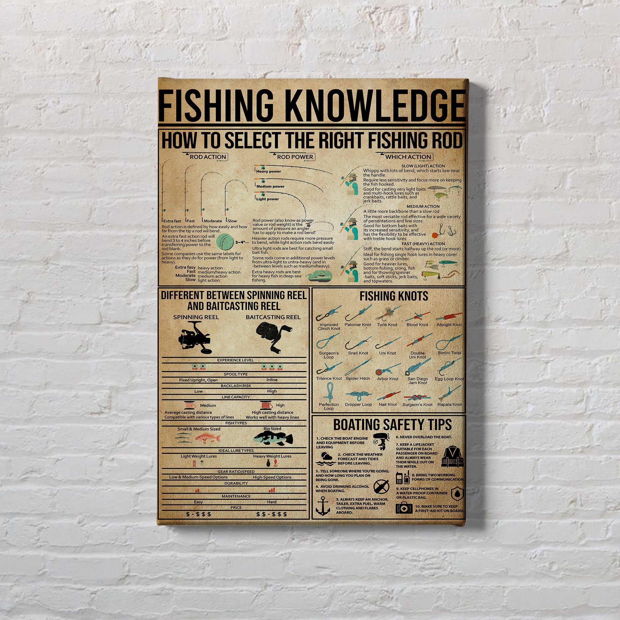 Fishing Knowledge Poster Fishing Poster Fishing Print Gift - Etsy