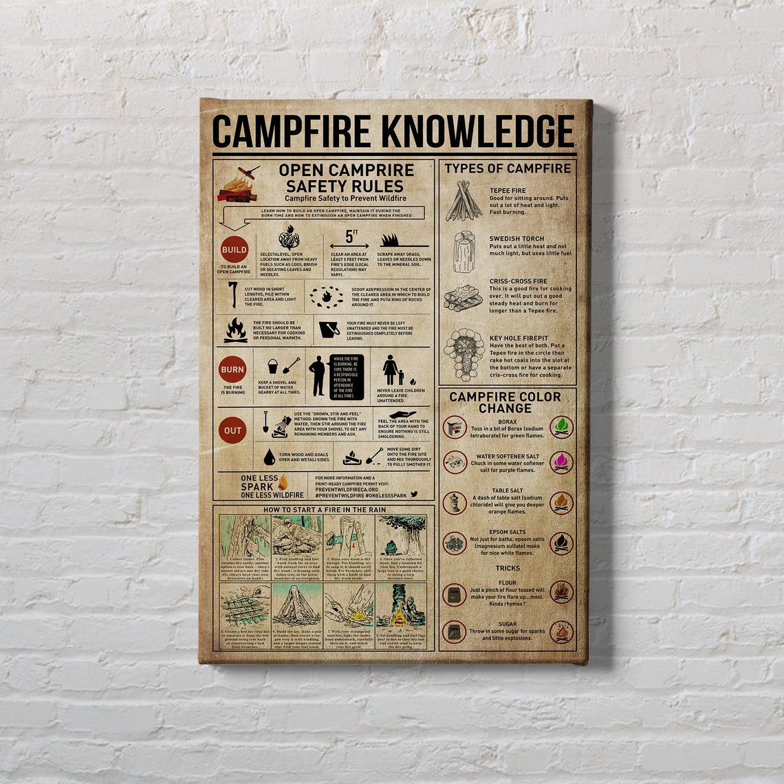 Campfire Knowledge Canvas Campfire Poster Campfire Rules - Etsy