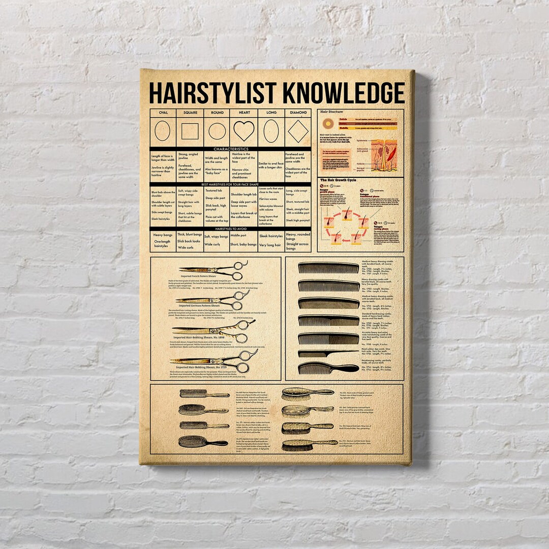 Hair Stylist Knowledge Poster: Hairdresser Gift, Salon Wall Decor - Etsy