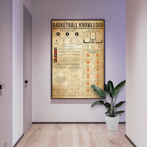 Basketball Knowledge Poster, Basketball Poster, Gift for Basketball ...