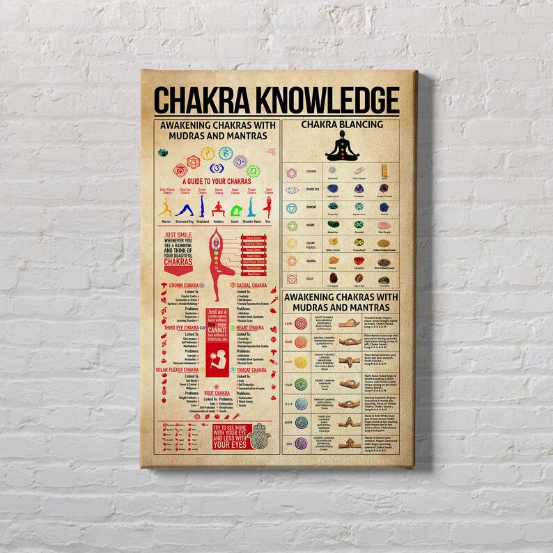 Chakra Knowledge Poster Poster Chakra Chakra Canvas Chakra - Etsy