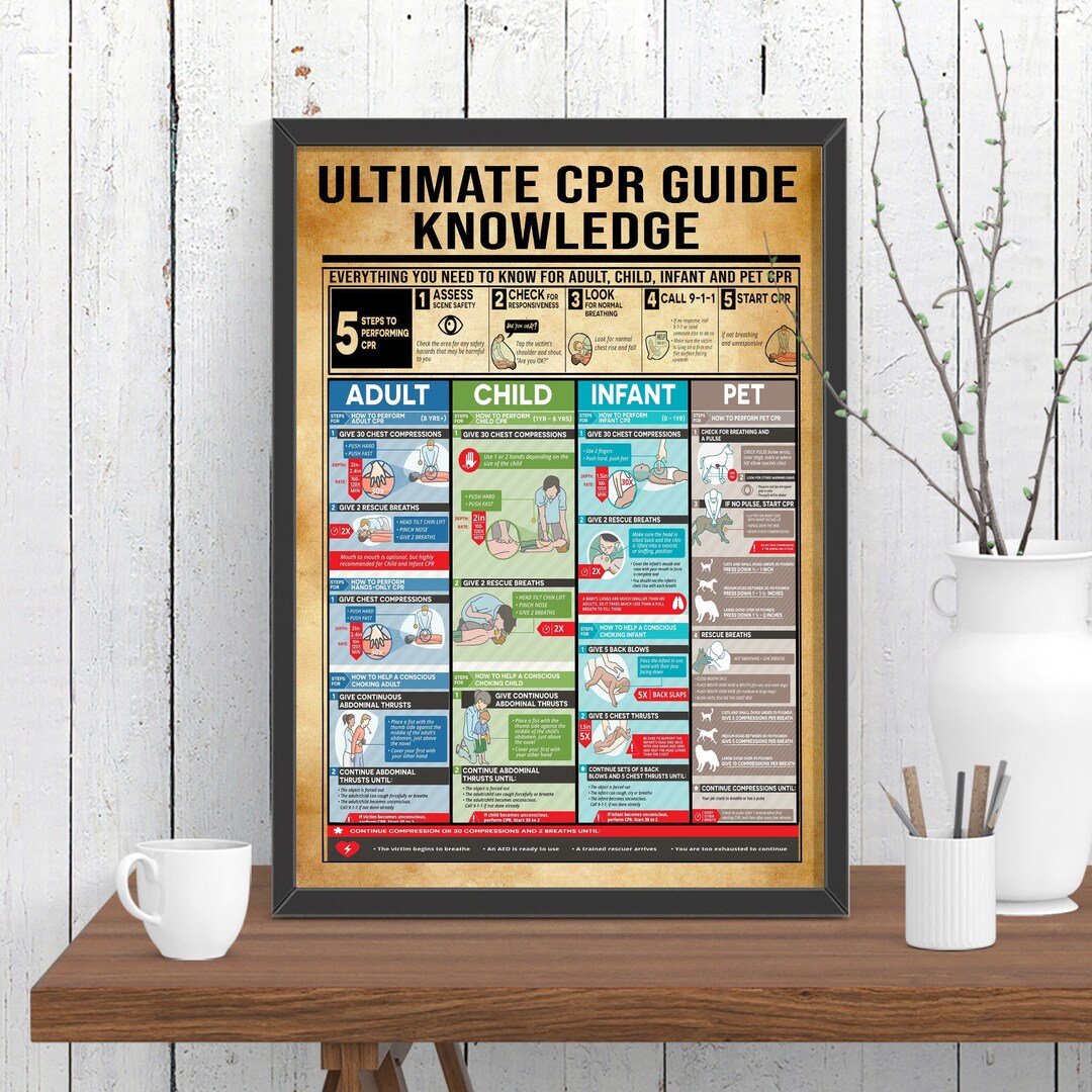 CPR Guide Canvas Poster: Medical Knowledge, First Aid Decor - Etsy