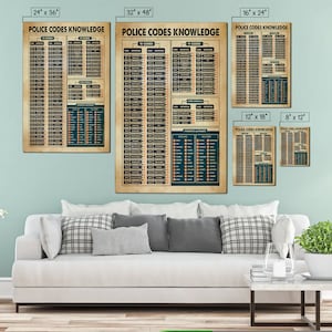 Police Codes Poster, Police Codes Canvas, Poster for Police, Vintage ...