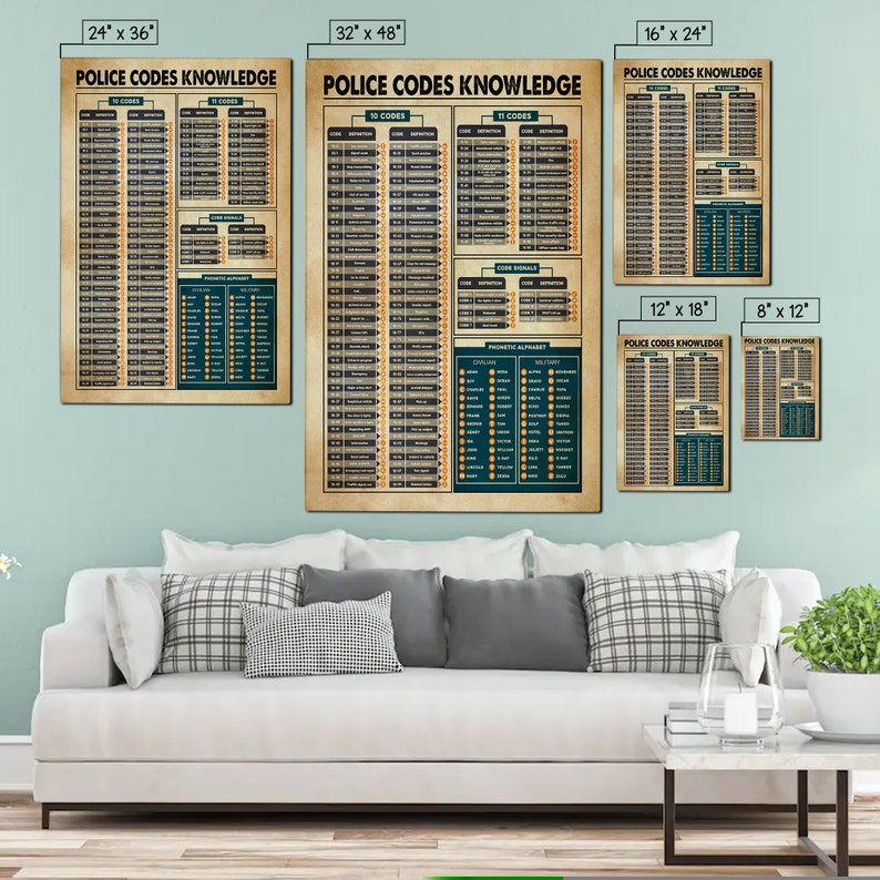 Police Codes Poster Police Codes Canvas Poster for Police - Etsy