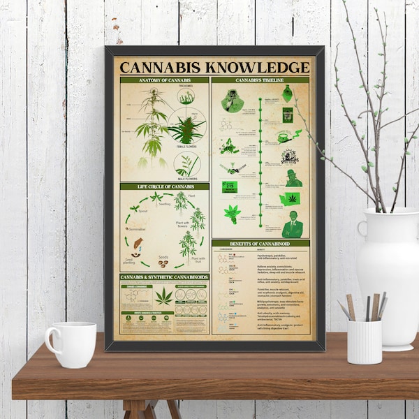 Cannabis Decor - Etsy Cannabis Decor - Etsy
