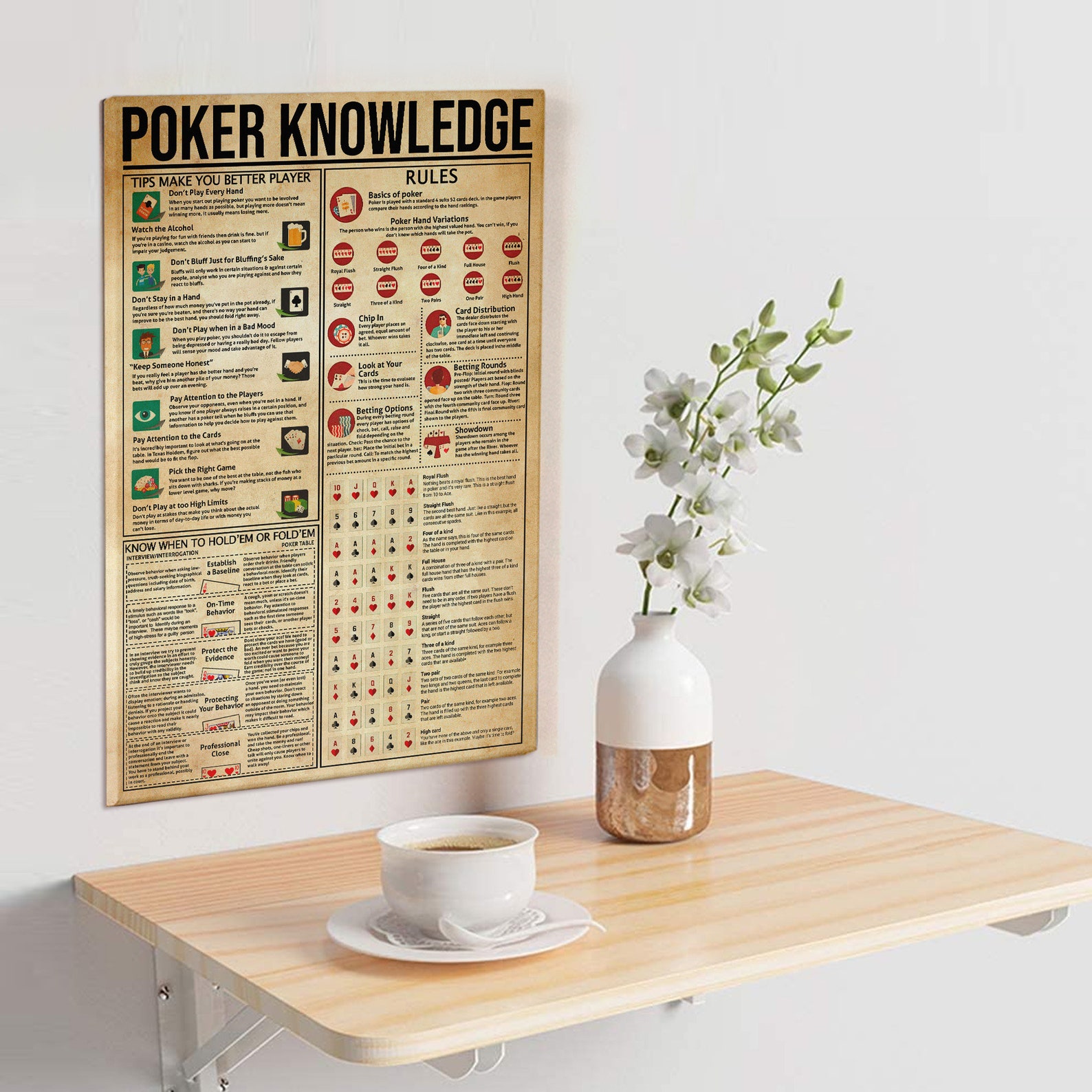 Poker Knowledge Poster Poker Poster Poker Rules Print Poker - Etsy