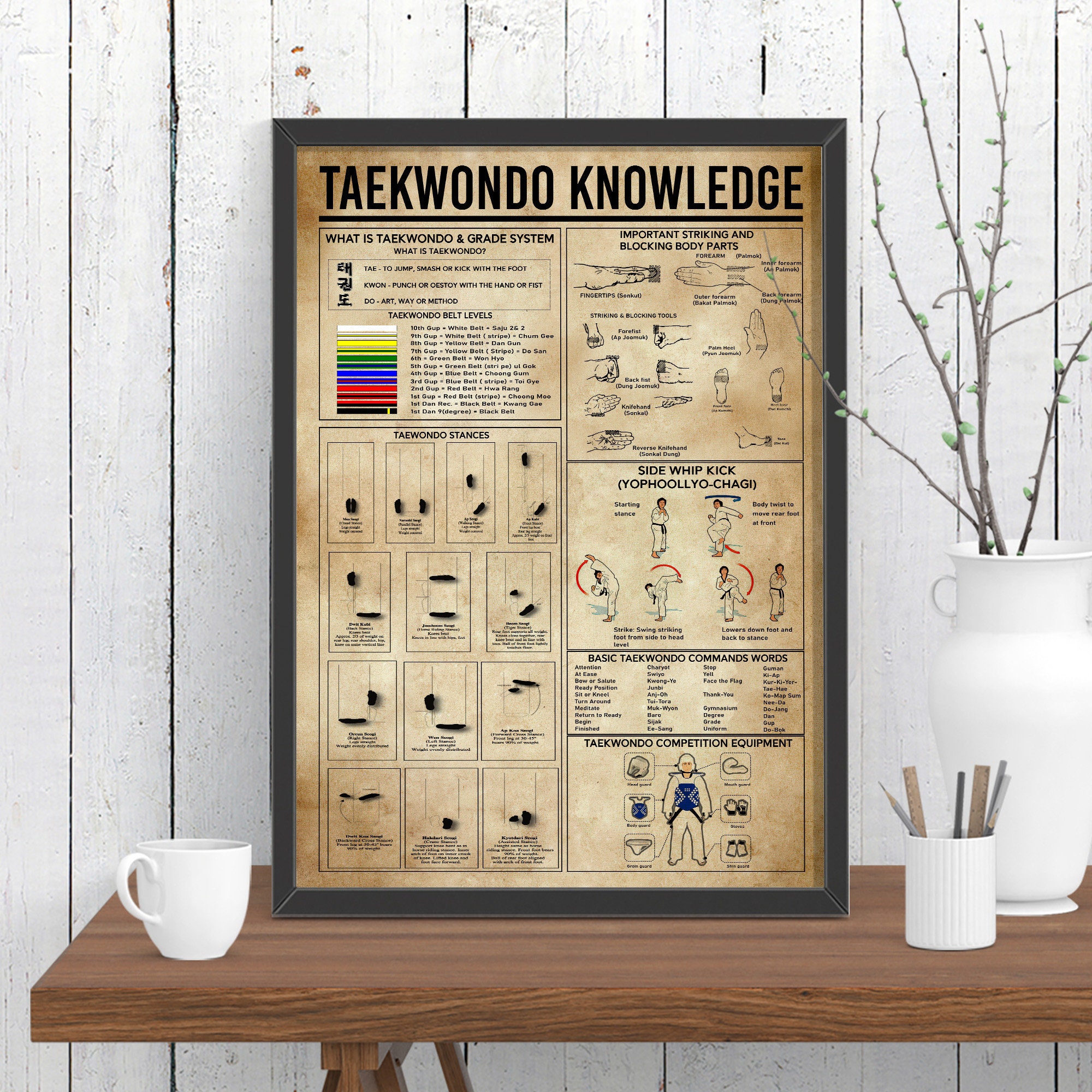 Taekwondo Poster, Taekwondo Canvas, Taekwondo Gift Ideas, Taekwondo ...