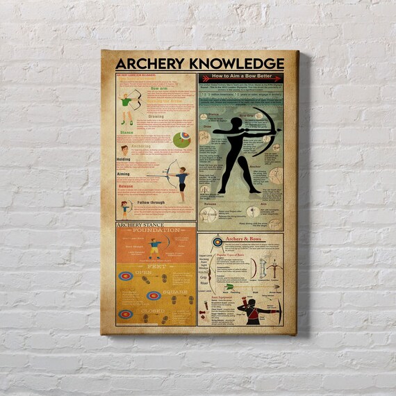 Archery Knowledge Canvas Archery Poster Gift for Archers - Etsy