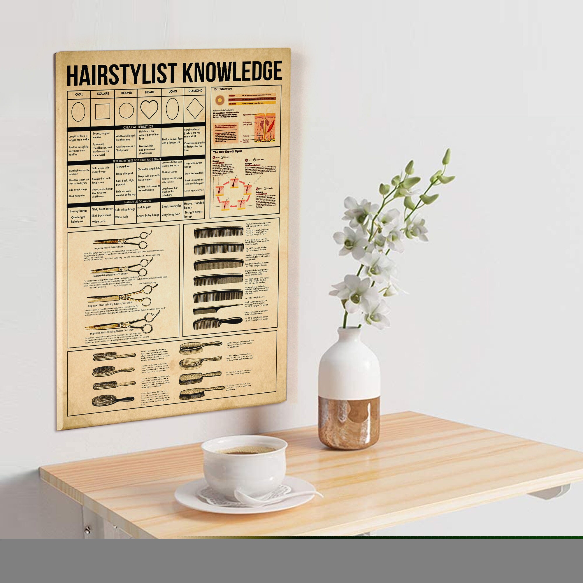 Hairstylist Knowledge Hairstylist Poster Hairstylist Canvas - Etsy