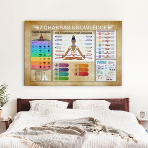 7 Chakras Knowledge, Knowing Your 7 Chakras, Chakras Knowledge Poster, Sport Poster, Chakras ...
