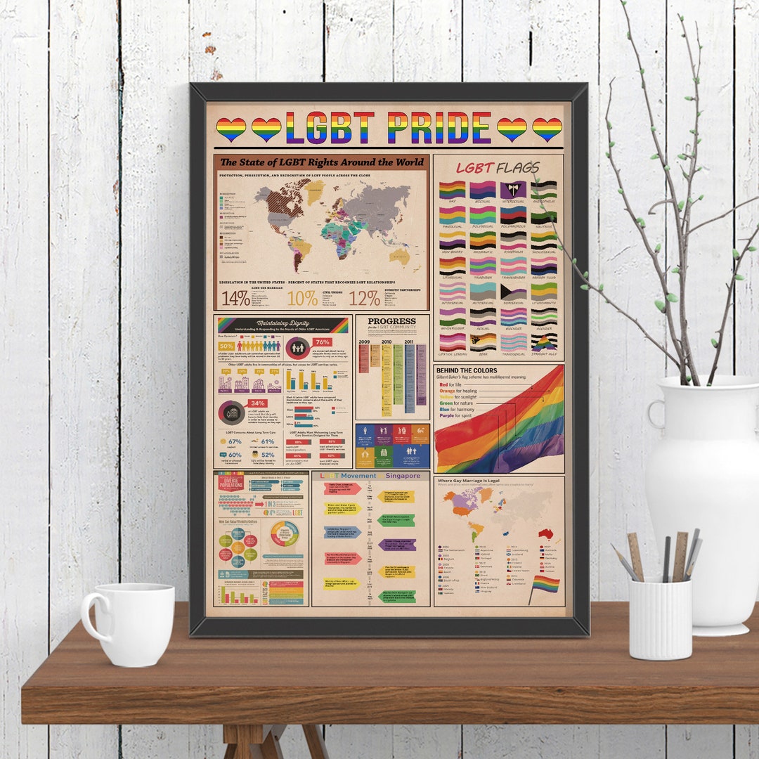 LGBT Pride Poster, Lgbt Pride Gift, Lgbt Lover, LGBTQ Knowledge Poster ...