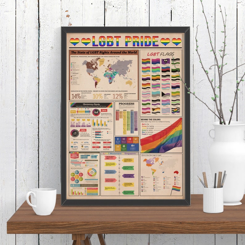 LGBT Pride Poster Lgbt Pride Gift Lgbt Lover LGBTQ - Etsy