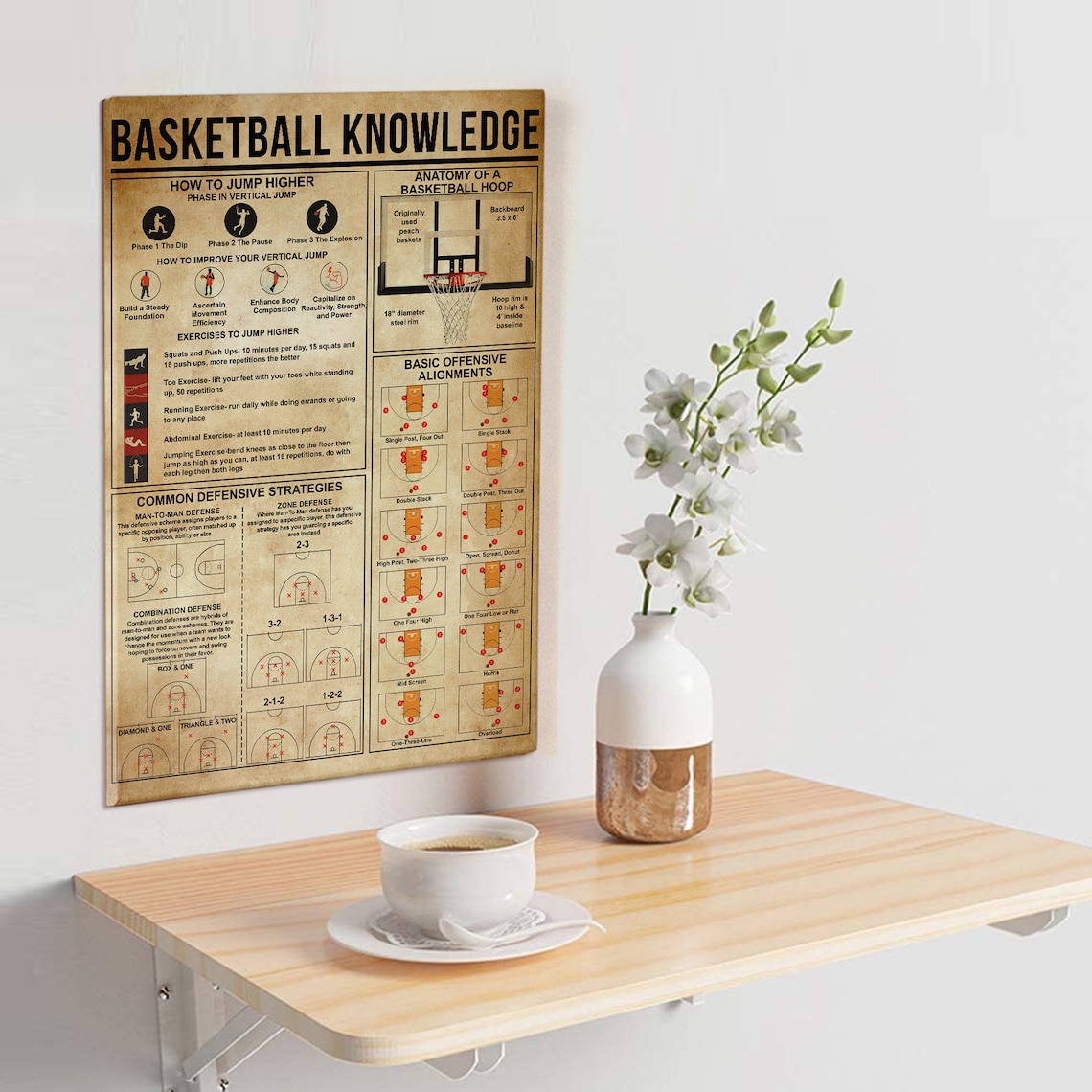Basketball Knowledge Poster Basketball Poster Gift for - Etsy