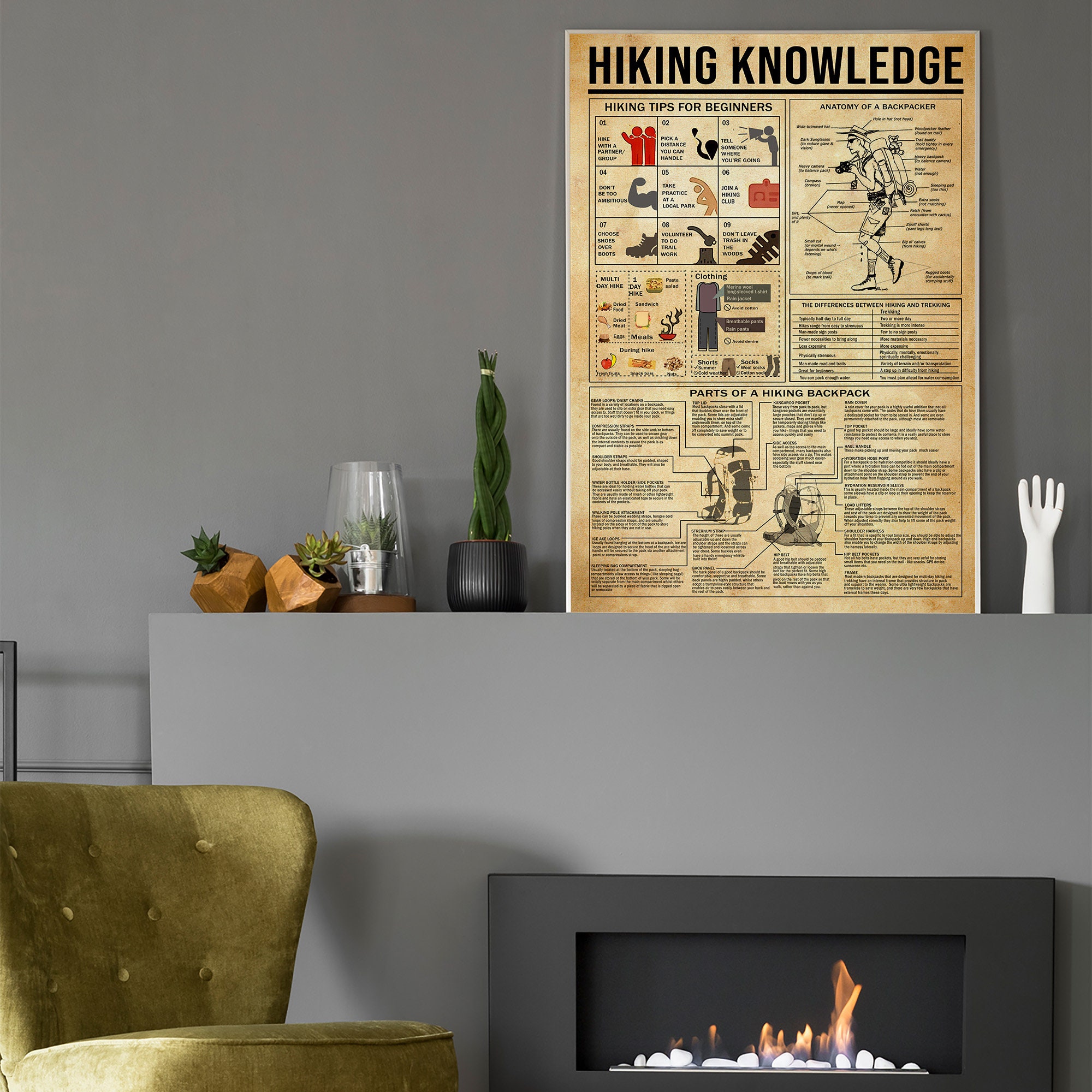 Hiking Knowledge Poster, Poster Hiking, Hiking Canvas, Hiking Knowledge ...