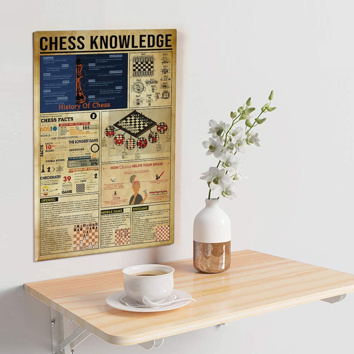Chess Knowledge Poster Chess Poster Chess Print Game Room - Etsy