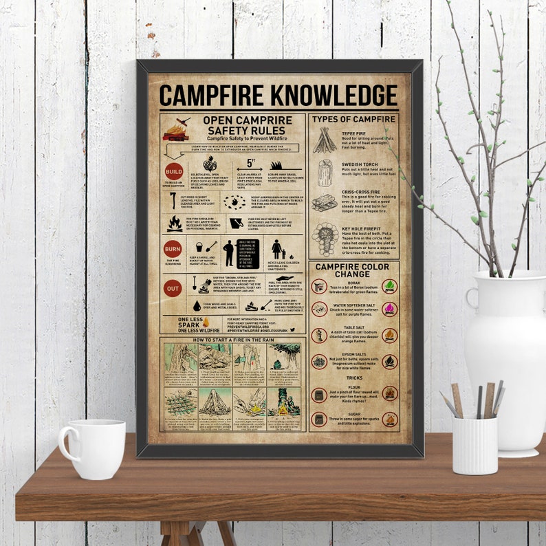 Campfire Knowledge Poster, Campfire Safety Rules Print, Office Decor - Etsy