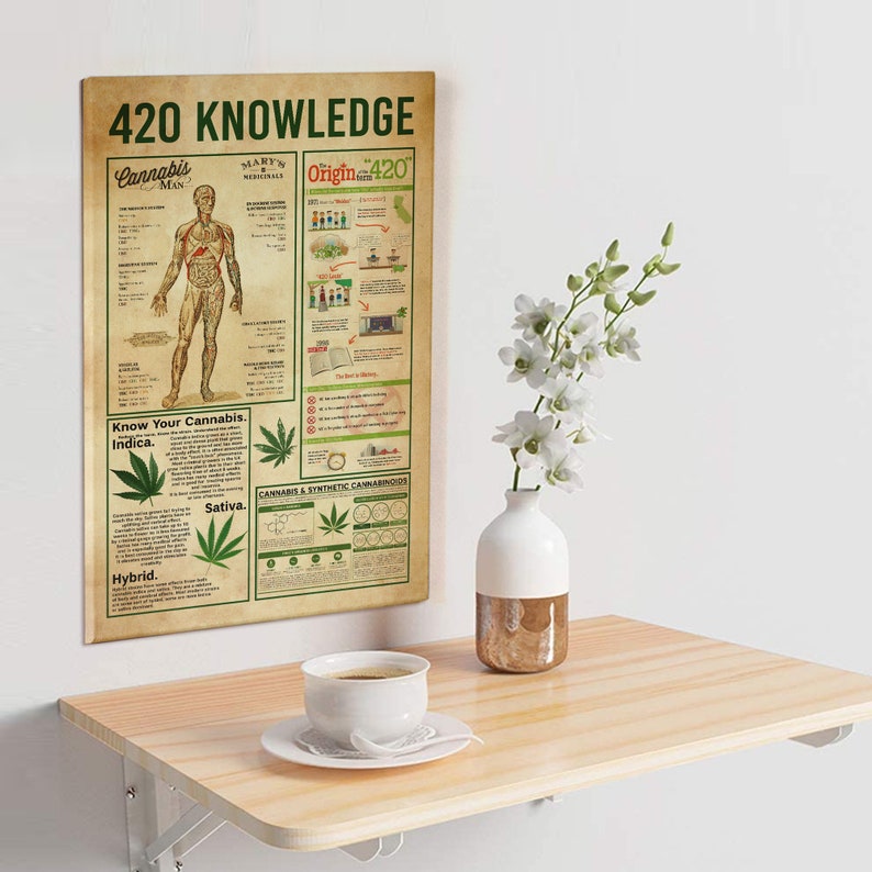 420 Knowledge Canvas Cannabis Poster Cannabis Knowledge - Etsy