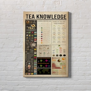 Tea Knowledge Poster| Canvas, Tea Knowledge Satin, Knowledge Art, Tea ...