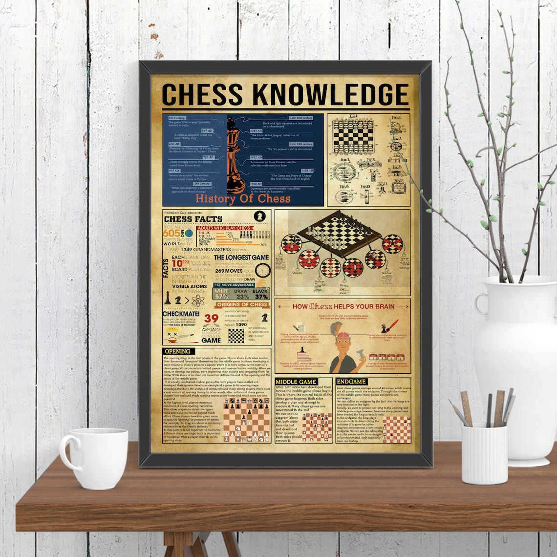 Chess Knowledge Poster Chess Poster Chess Print Game Room - Etsy