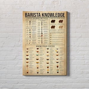 Barista Knowledge Canvas, Barista Poster, Barista Rules Print, Barista ...