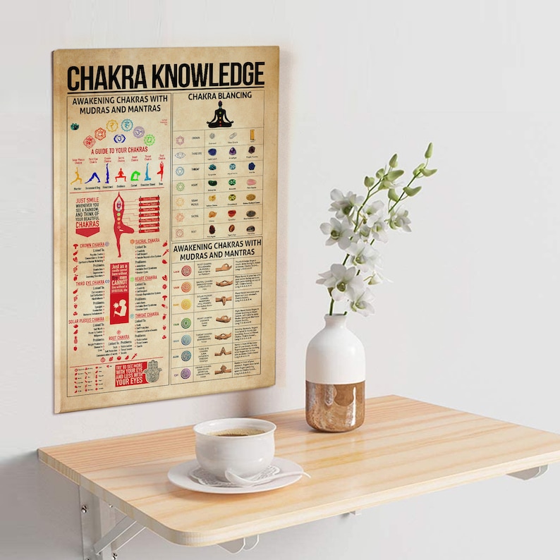 Chakra Knowledge Poster Poster Chakra Chakra Canvas Chakra - Etsy