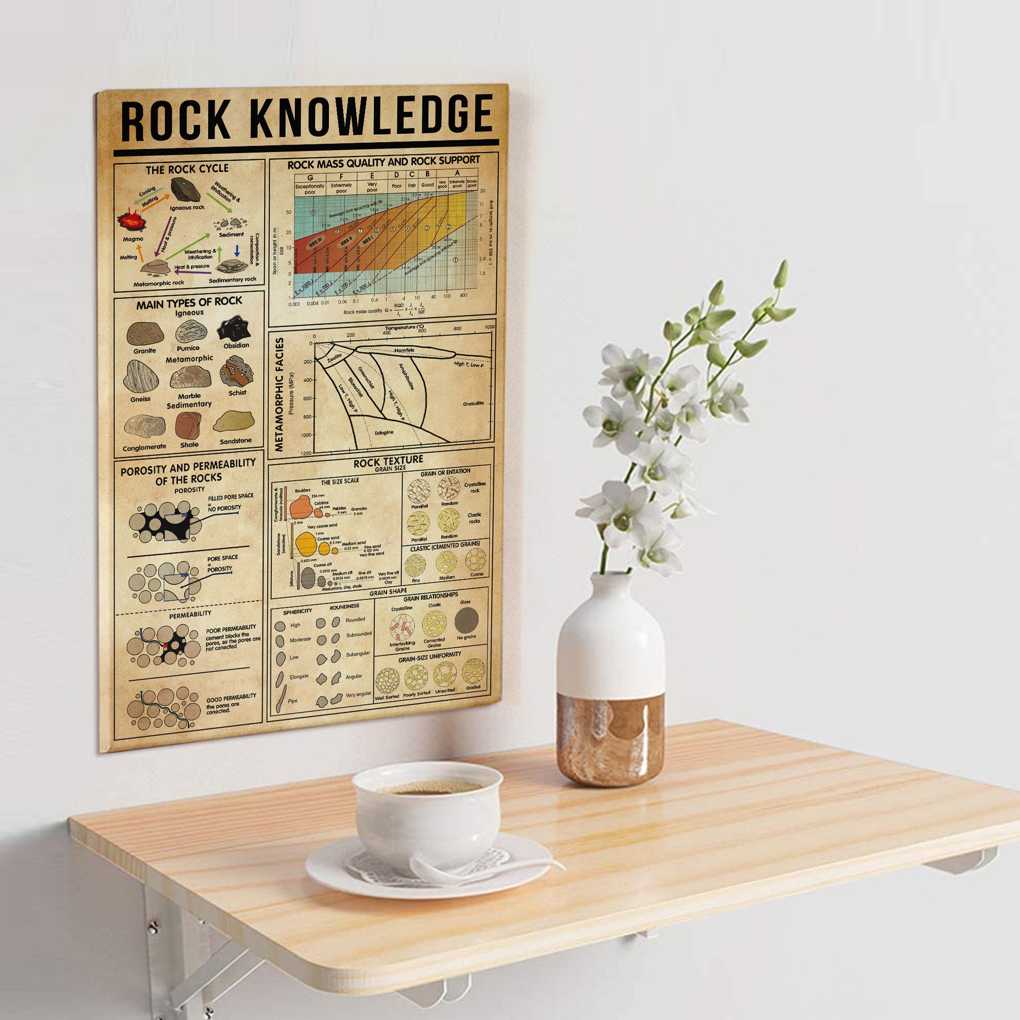 Rock Knowledge Poster, Geology Wall Art - Etsy
