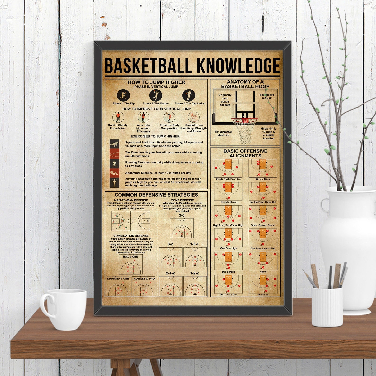 Basketball Knowledge Poster, Basketball Poster, Gift for Basketball ...