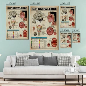 Speech Language Pathology, SLP Knowledge Posters, SLP Canvas, SLP Wall ...