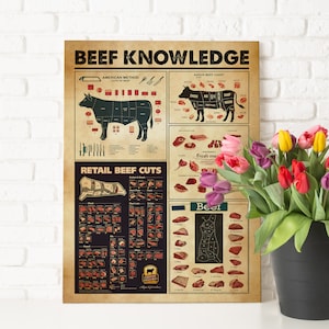 Vintage Beef Cuts Poster: Kitchen Wall Art (digital File) - Etsy