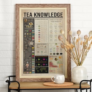 Tea Knowledge Poster| Canvas, Tea Knowledge Satin, Knowledge Art, Tea ...