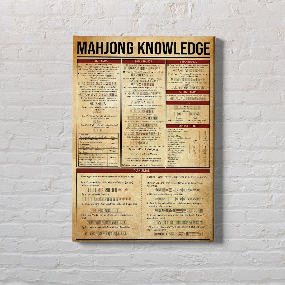 Mahjong Knowledge Poster, Mahjong Poster, Mahjong Print, Game Room ...