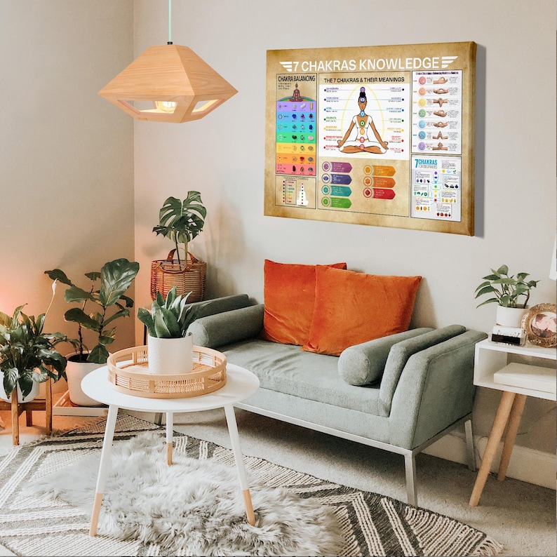 7 Chakras Knowledge, Knowing Your 7 Chakras, Chakras Knowledge Poster ...