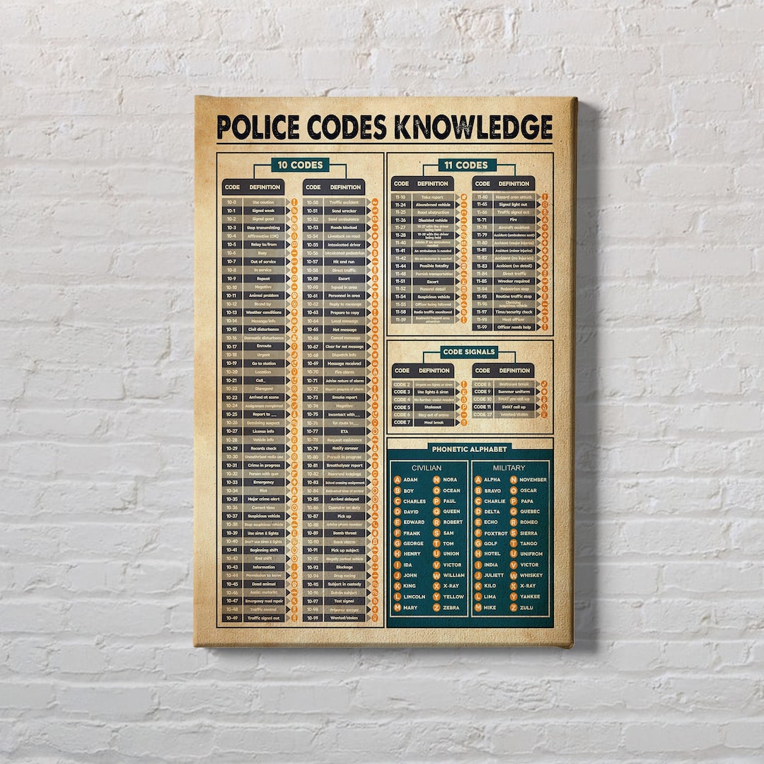 Police Codes Poster, Police Codes Canvas, Poster for Police, Vintage ...