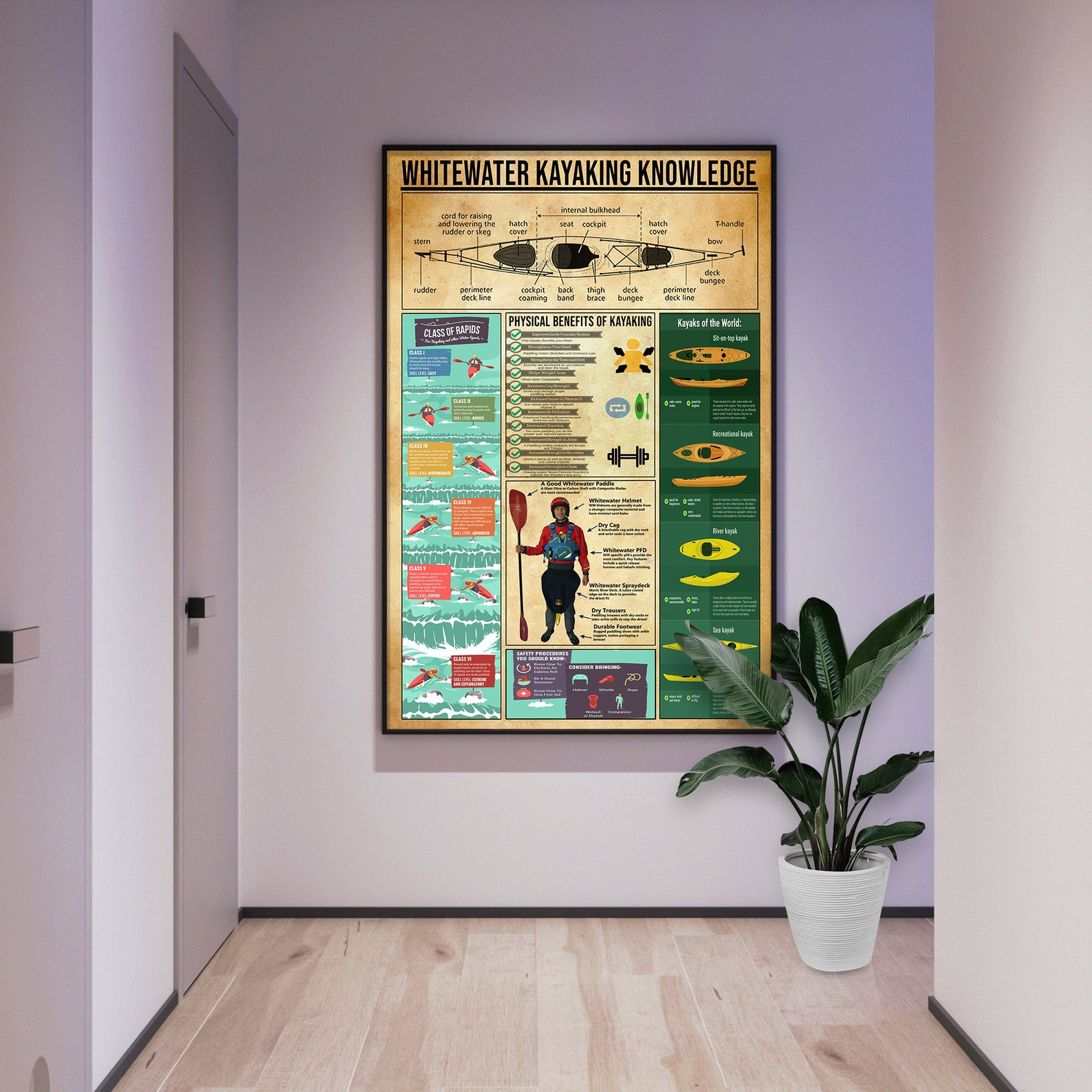 Whitewater Kayaking Knowledge Poster: Watersport Decor - Etsy
