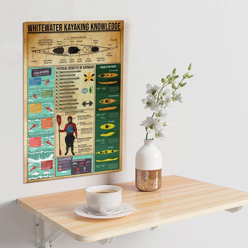 Whitewater Kayaking Knowledge Poster: Watersport Decor - Etsy