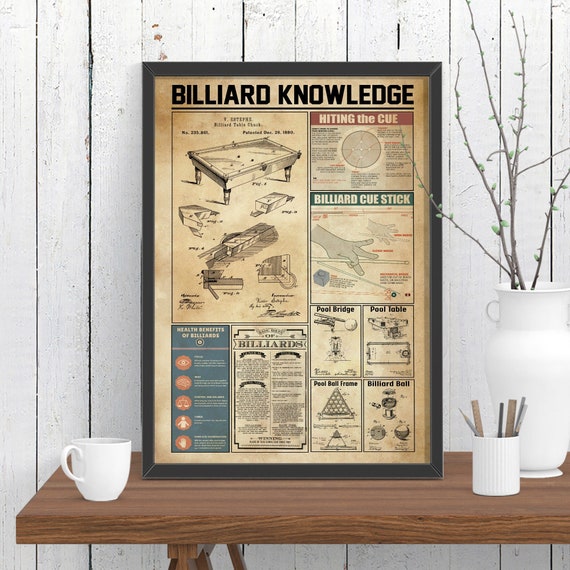 Billiard Knowledge Poster Billiard Poster Game Room Decor - Etsy