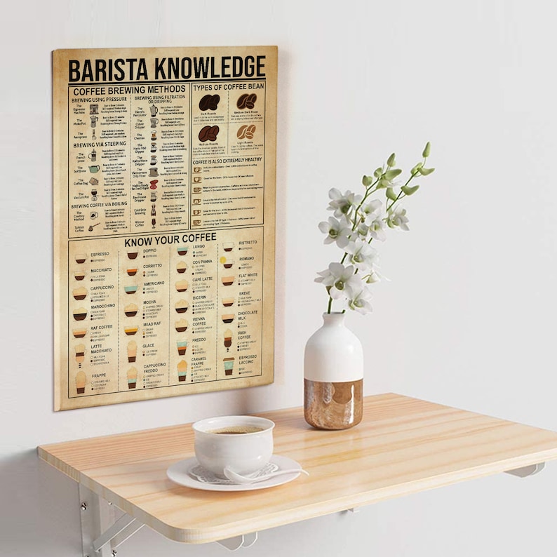 Barista Knowledge Canvas Barista Poster Barista Rules Print - Etsy