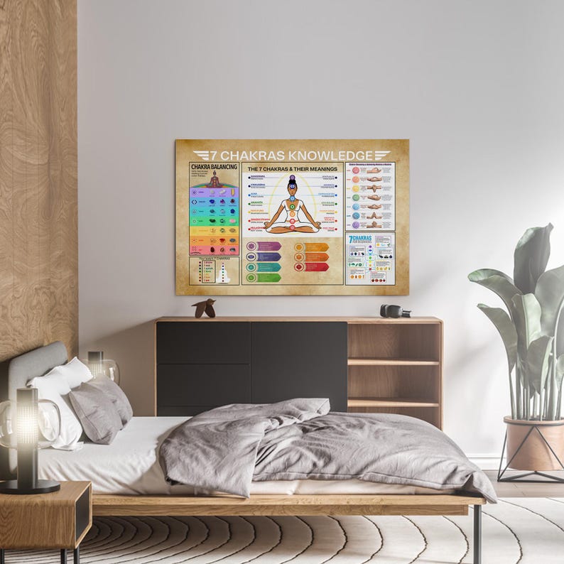 7 Chakras Knowledge, Knowing Your 7 Chakras, Chakras Knowledge Poster ...